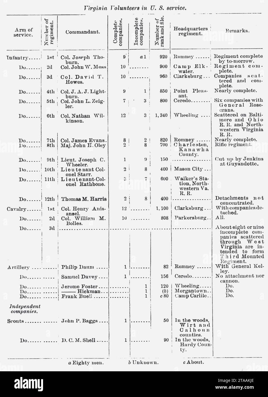 Union regiments hi-res stock photography and images - Alamy