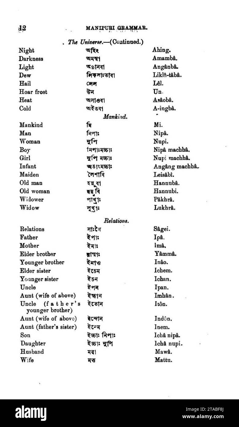 Vocabulary of Meitei language (Manipuri language) published in ''A ...