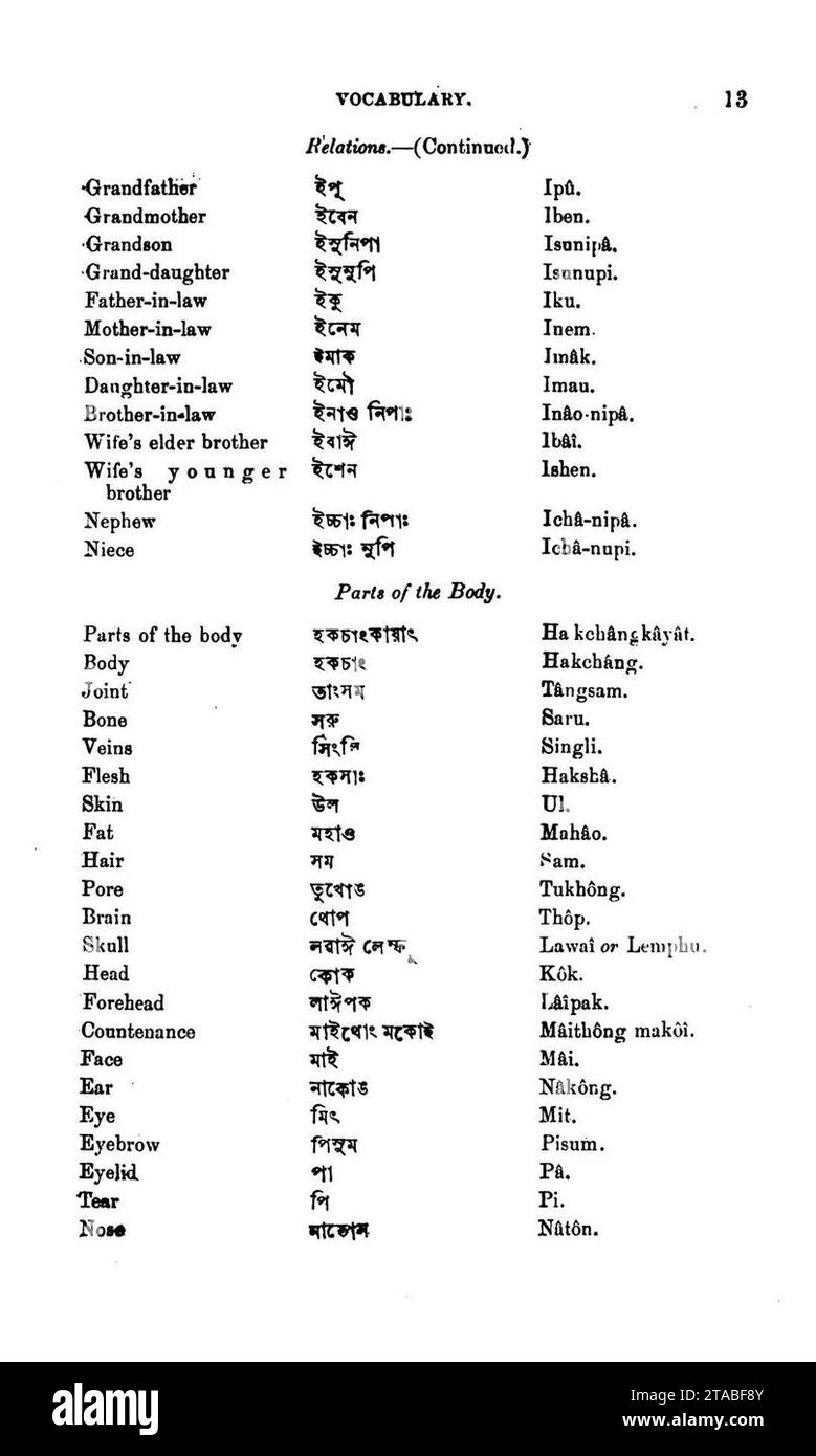 Vocabulary of Meitei language (Manipuri language) published in ''A ...