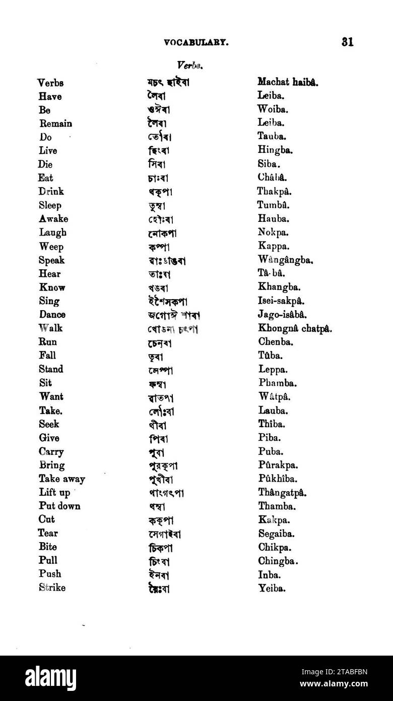 Vocabulary of Meitei language (Manipuri language) published in ''A ...