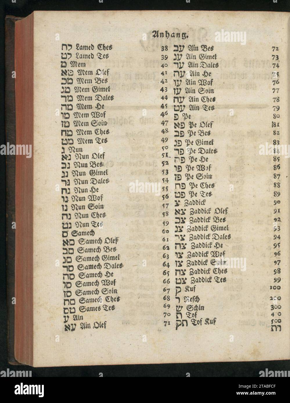 Vocabulary used by Jewish Horse Traders, 1764 Stock Photo - Alamy