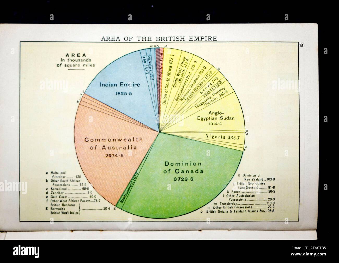 pie chart of british empire territories 1930s atlas booklet published ...