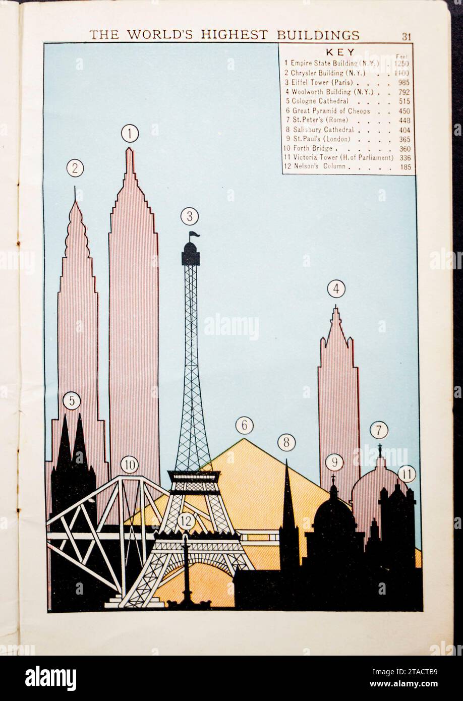 illustration worlds tallest buildings 1930s atlas booklet published by ...