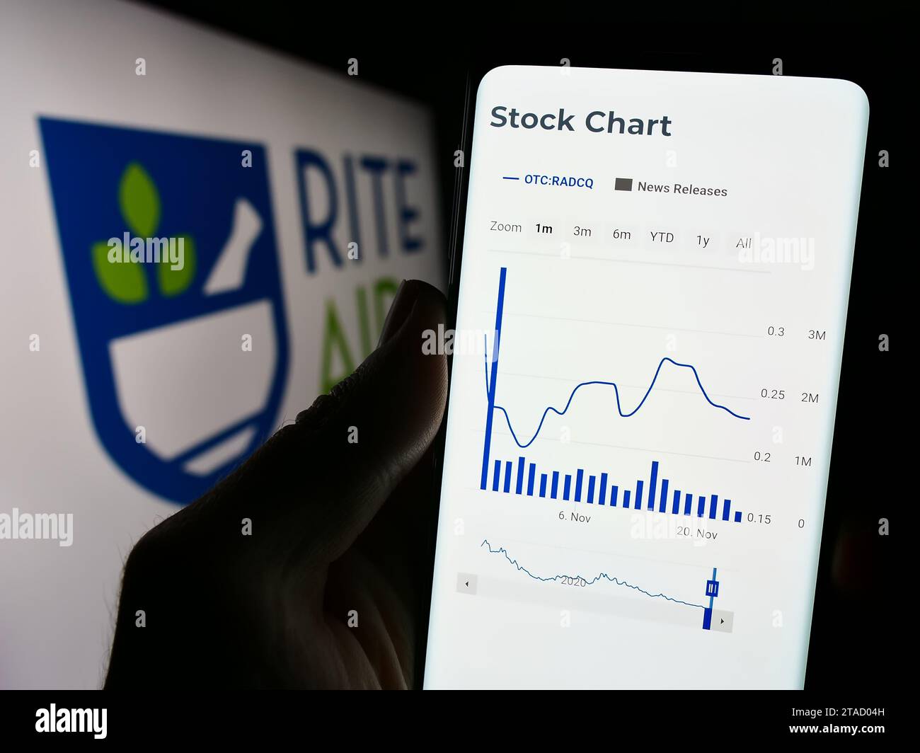 Rite aid corp hi-res stock photography and images - Alamy
