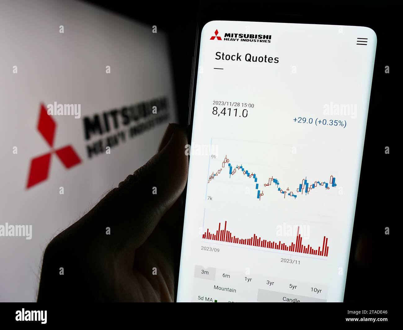 Mitsubishi jukogyo kk hi-res stock photography and images - Alamy