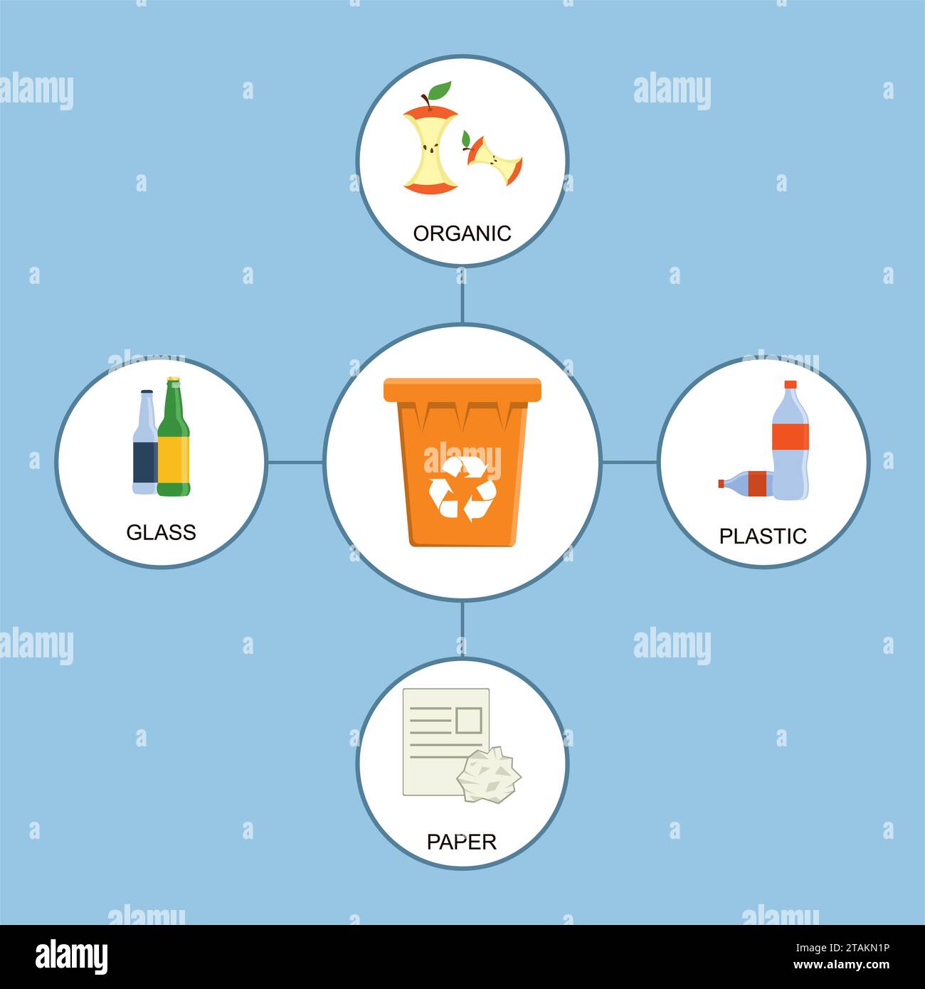 Separation recycling bins. Waste segregation management concept. Vector ...