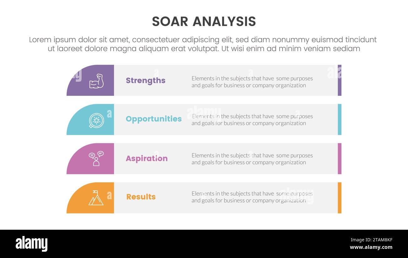 soar business analysis framework infographic with long rectangle box vertical 4 point list ...