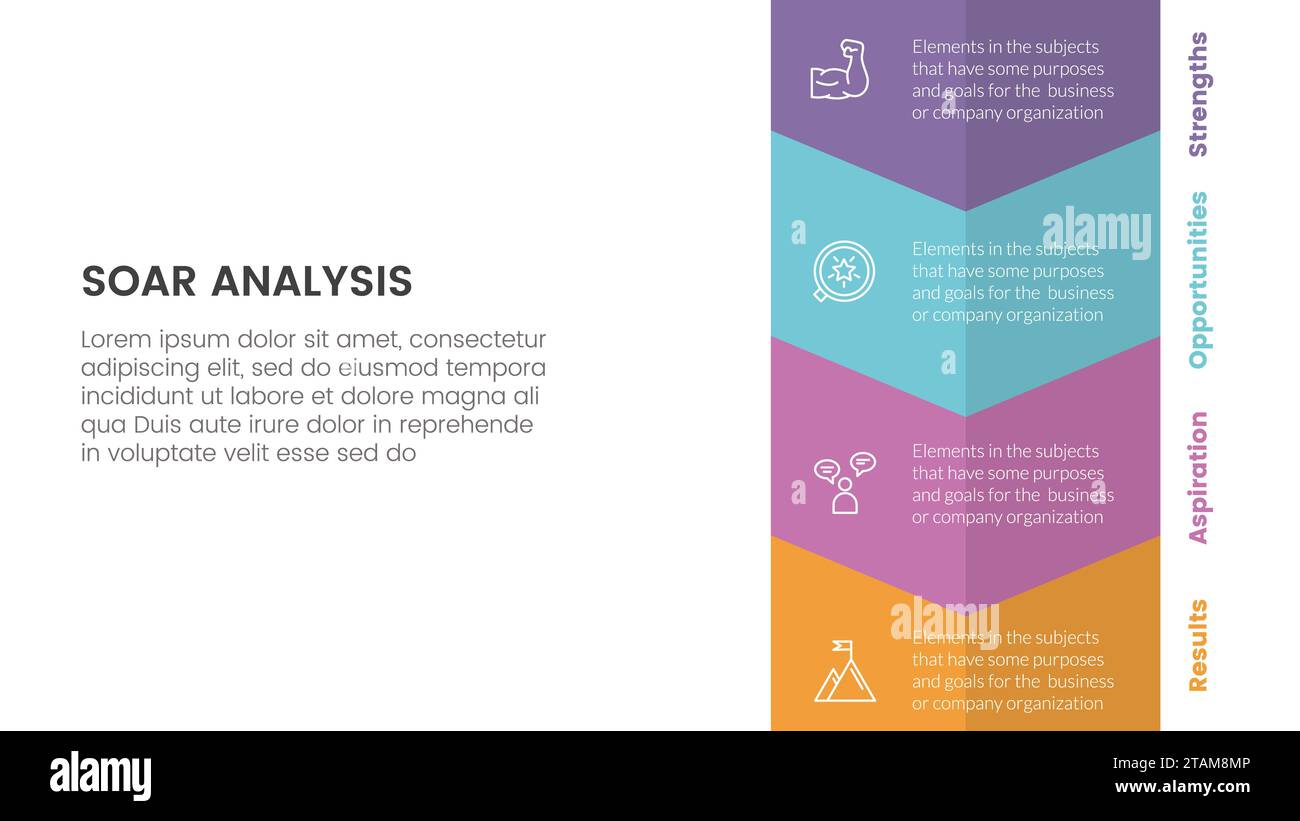 soar business analysis framework infographic with big vertical arrow to ...