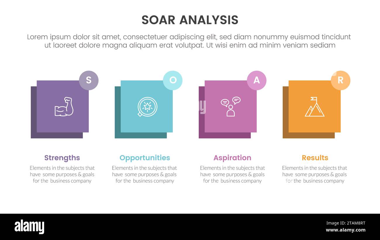 soar business analysis framework infographic with horizontal square ...