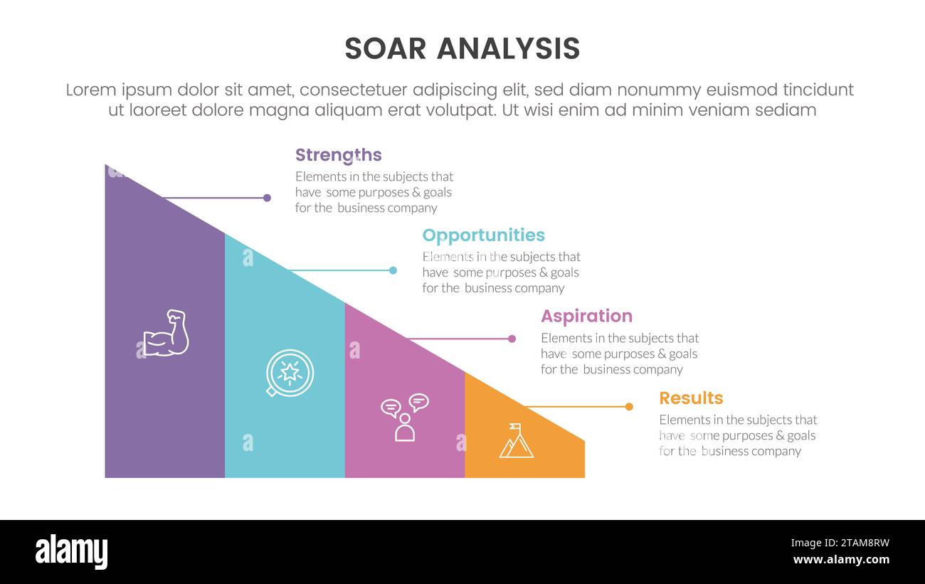 soar business analysis framework infographic with triangle shape divided 4 point list concept ...