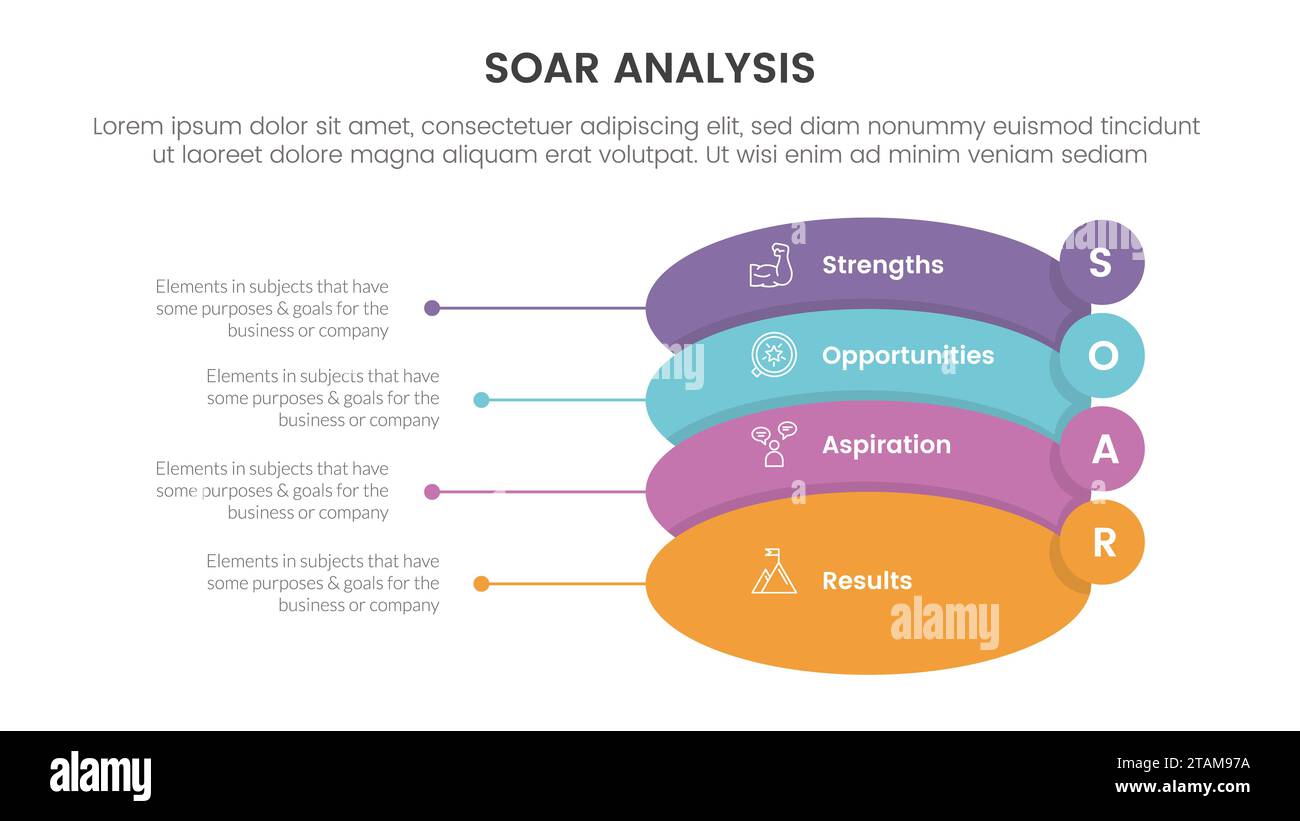 soar business analysis framework infographic with round shape and small ...