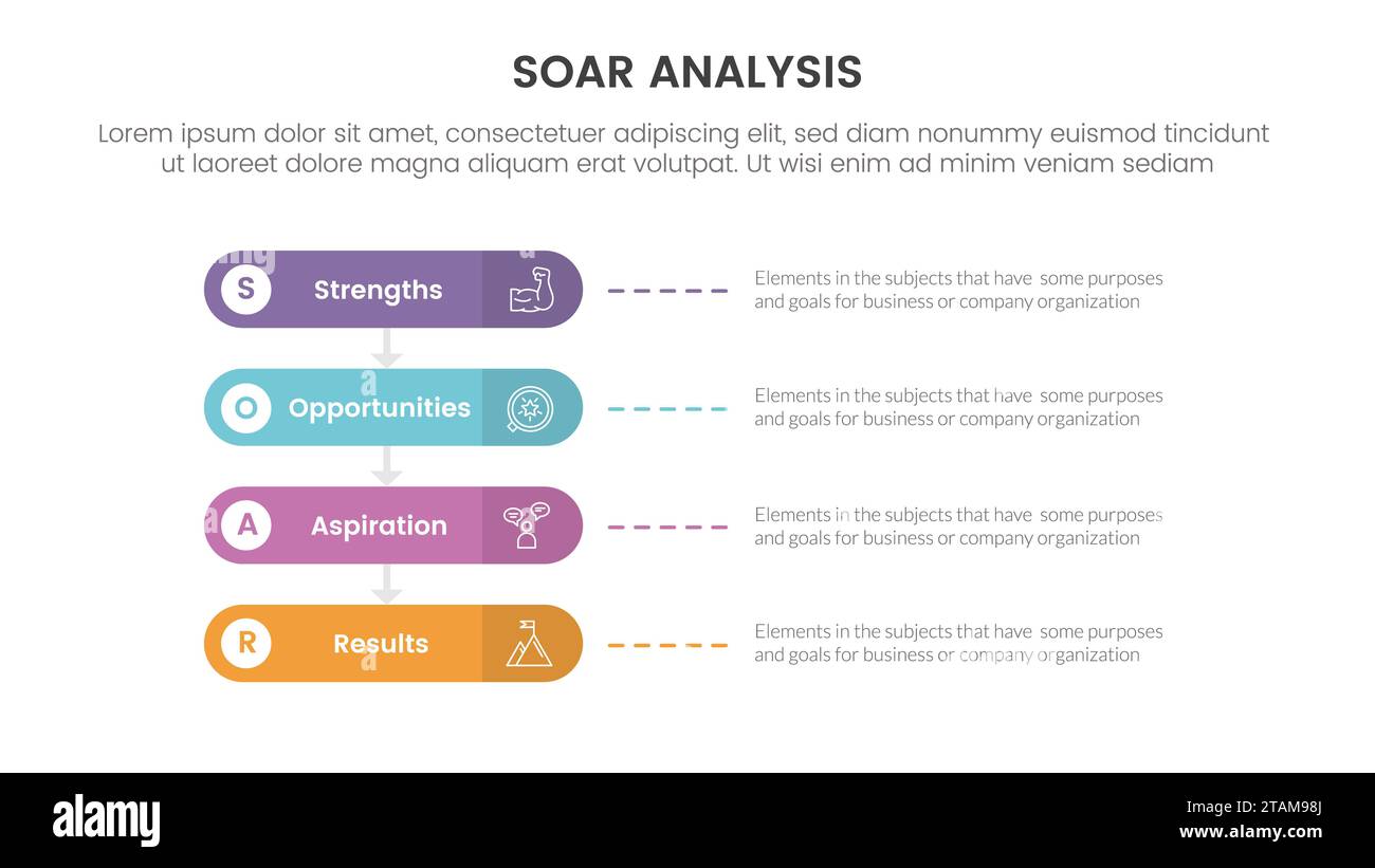 soar business analysis framework infographic with round rectangle box 4 point list concept for ...