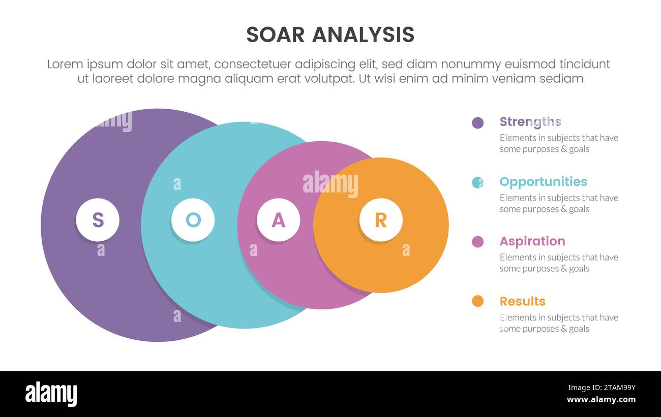 soar business analysis framework infographic with big circle gradually to small 4 point list ...