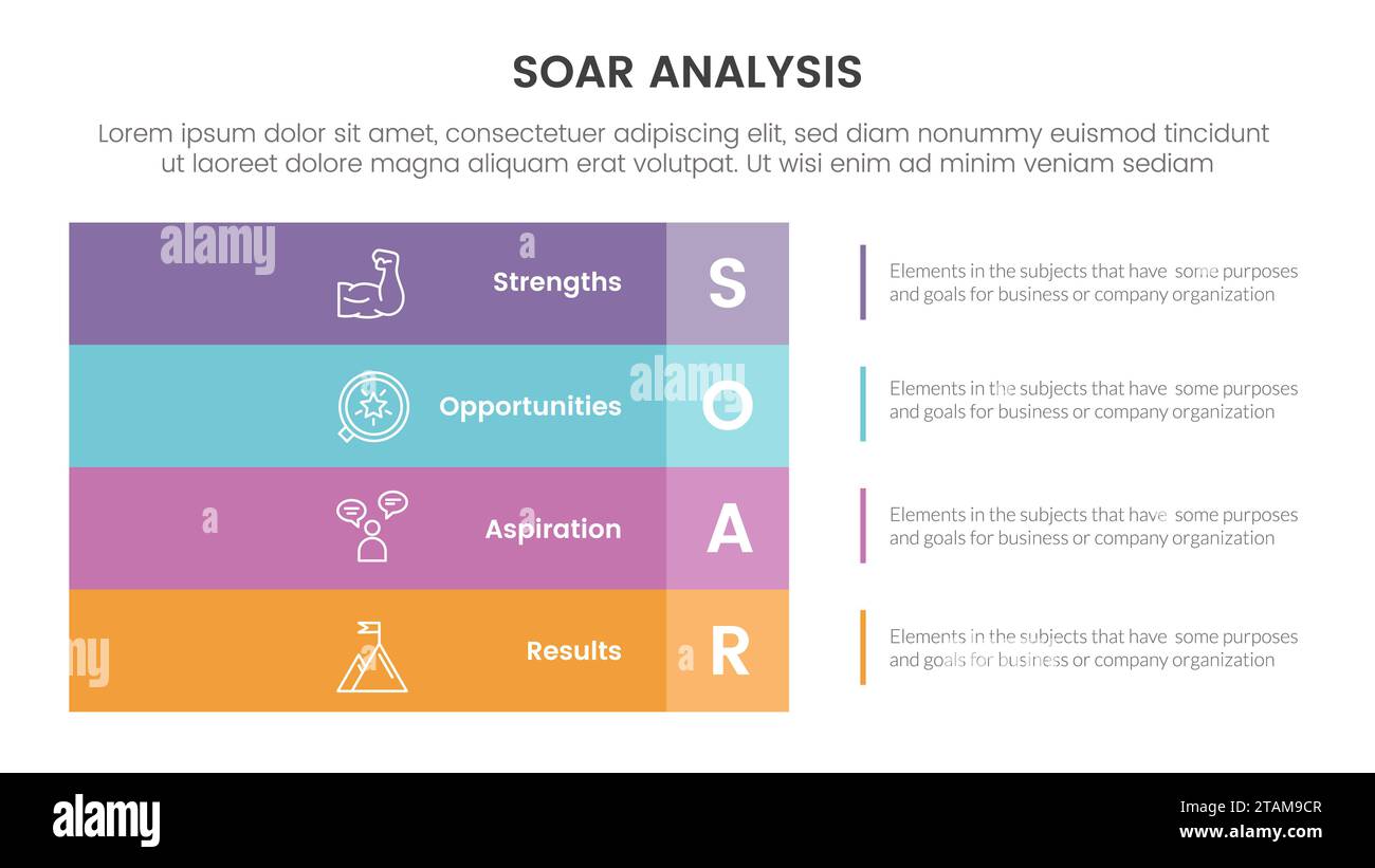 soar business analysis framework infographic with big rectangle box ...