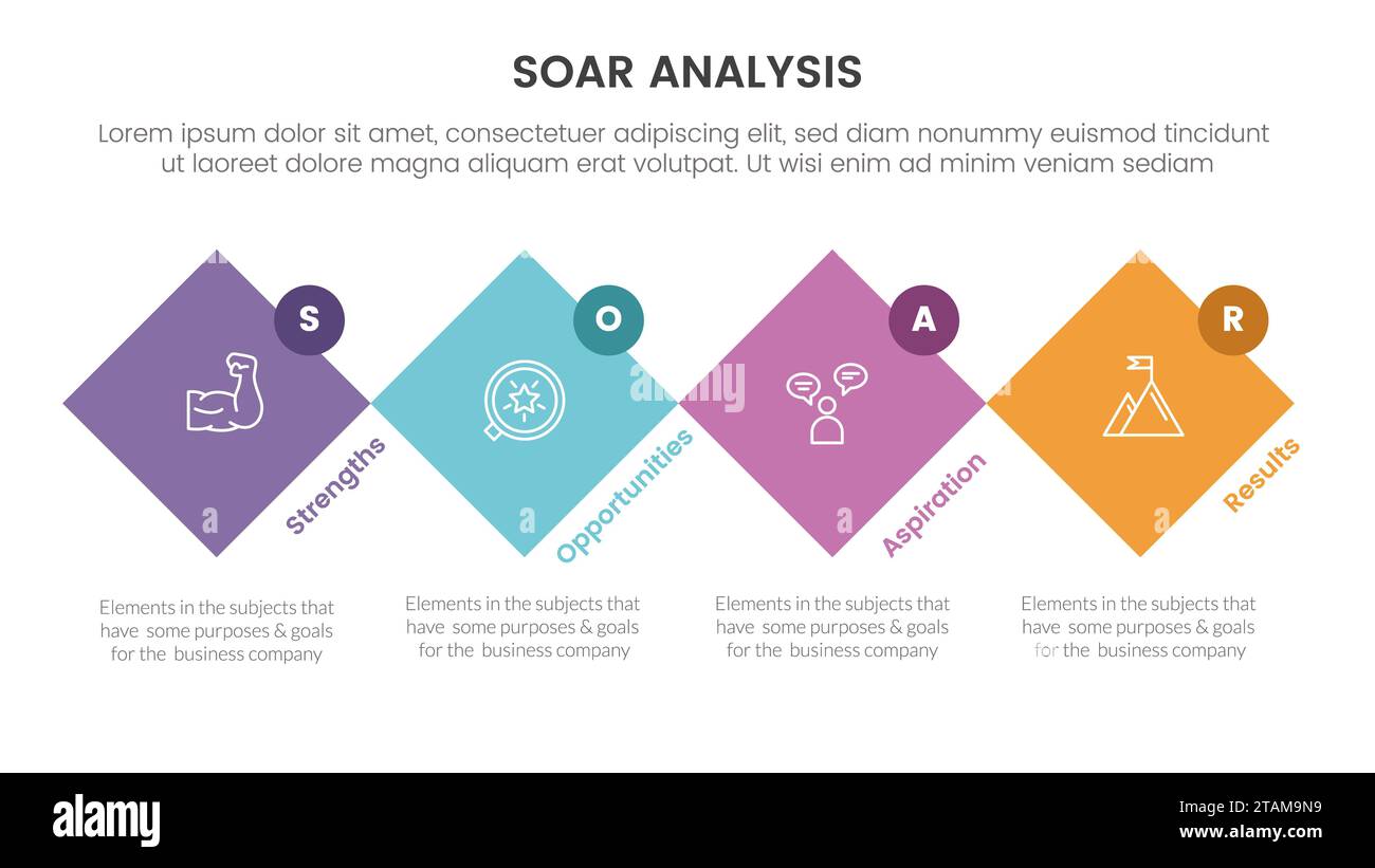 soar business analysis framework infographic with rotated square shape ...