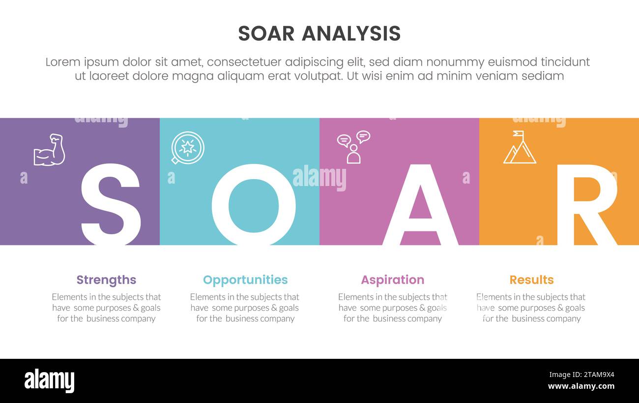 soar business analysis framework infographic with square box full width ...