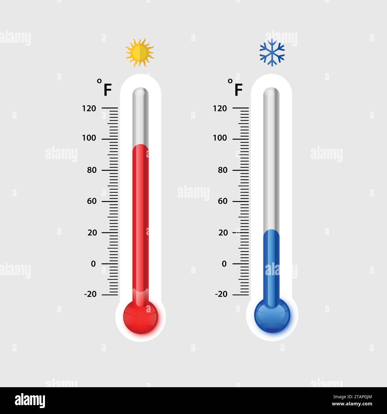 Hot weather heat weather Stock Vector Images - Alamy