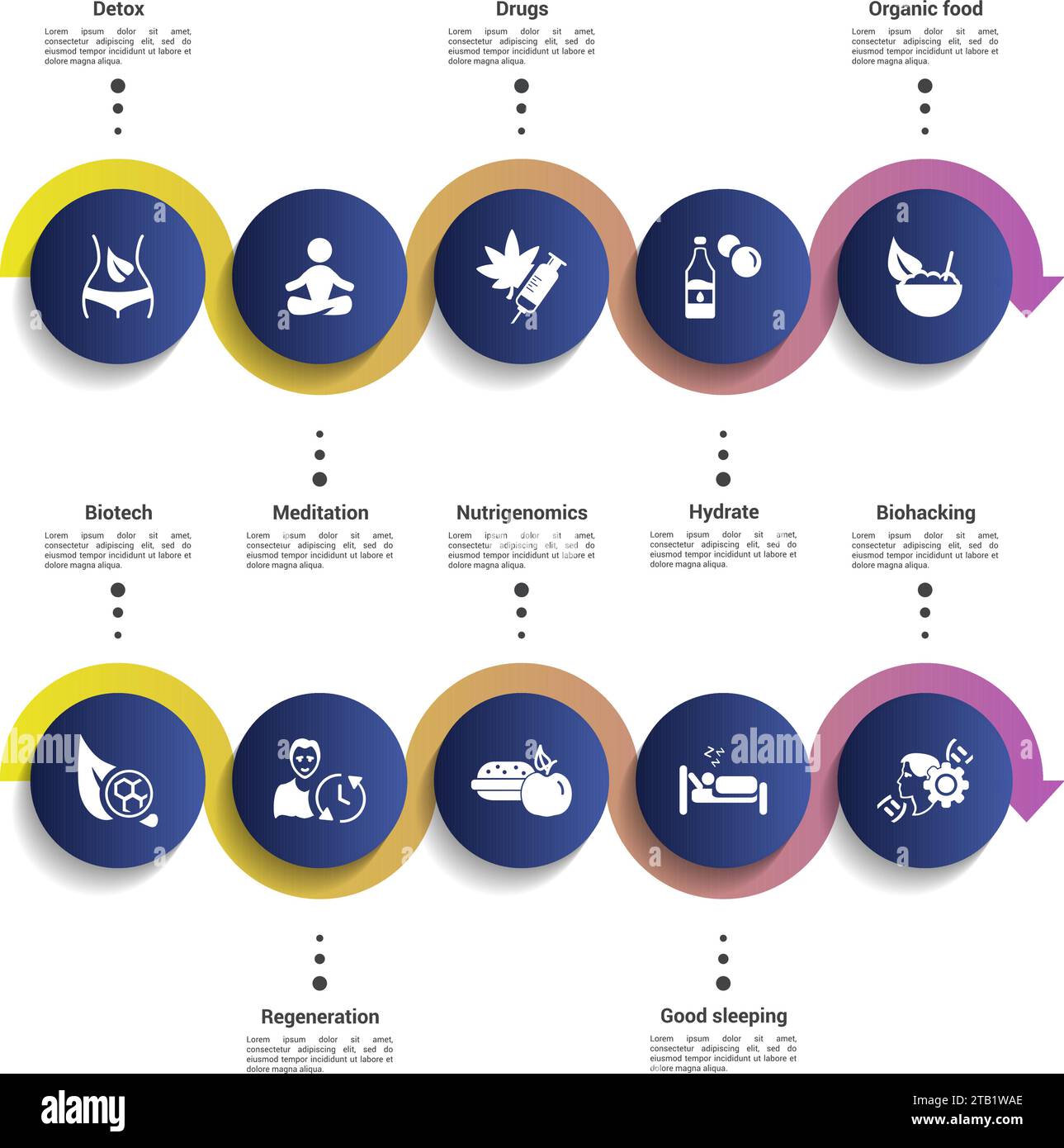 Infographics with Biohacking theme icons, 10 steps. Such as detox ...