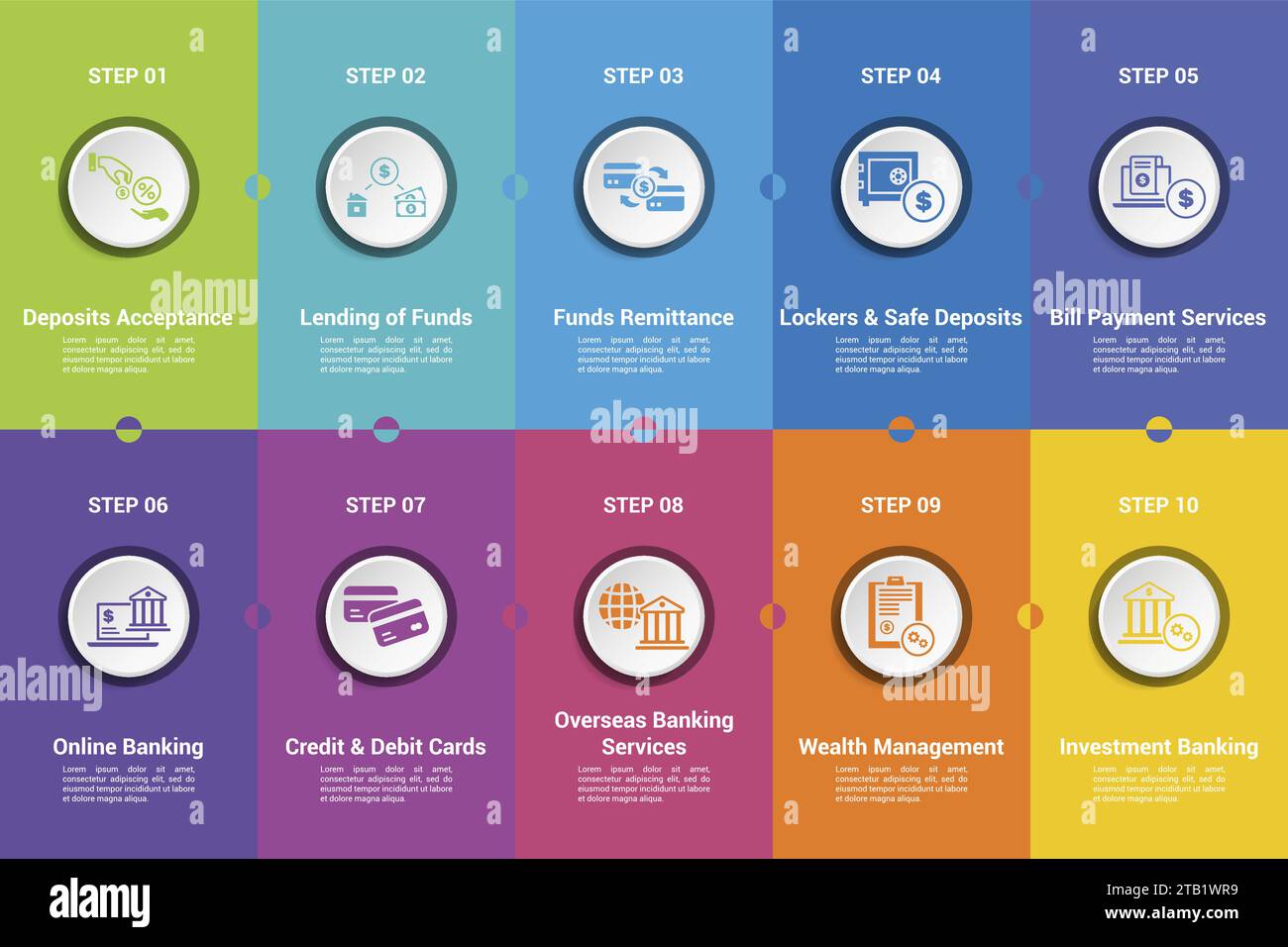 Infographics with Banking Operation theme icons, 10 steps. Such as ...