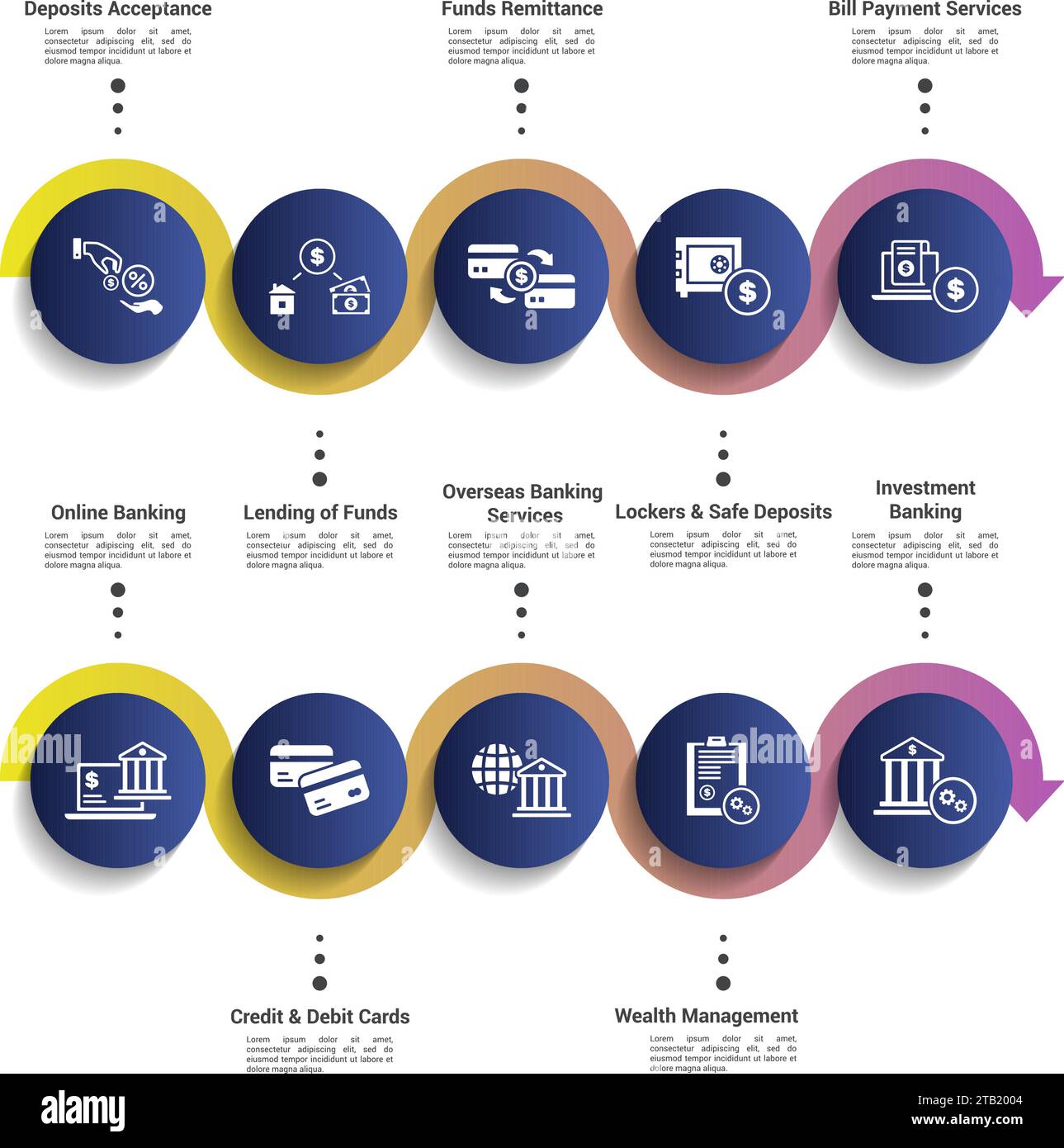 Infographics with Banking Operation theme icons, 10 steps. Such as ...