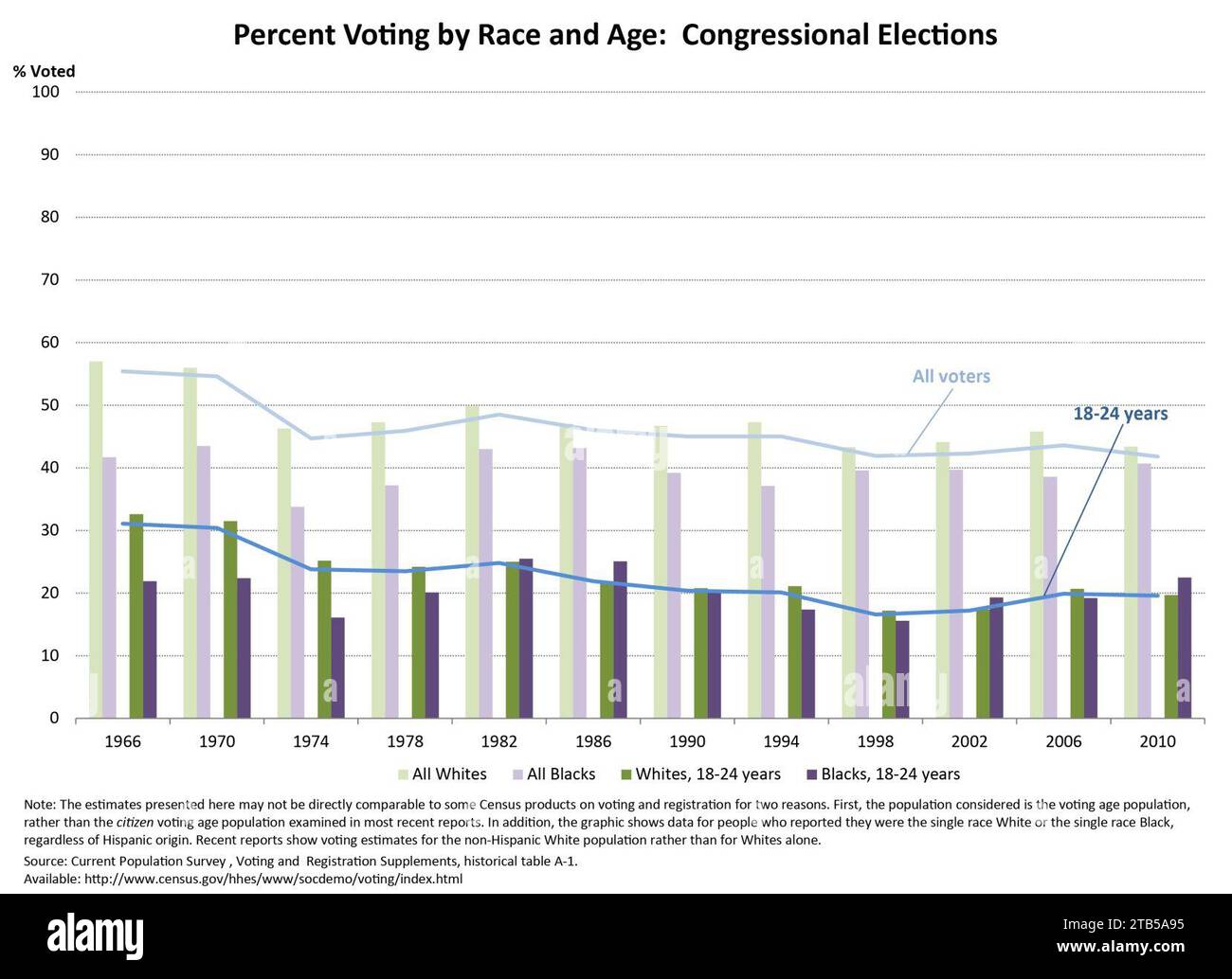 Voting trends Cut Out Stock Images & Pictures - Alamy