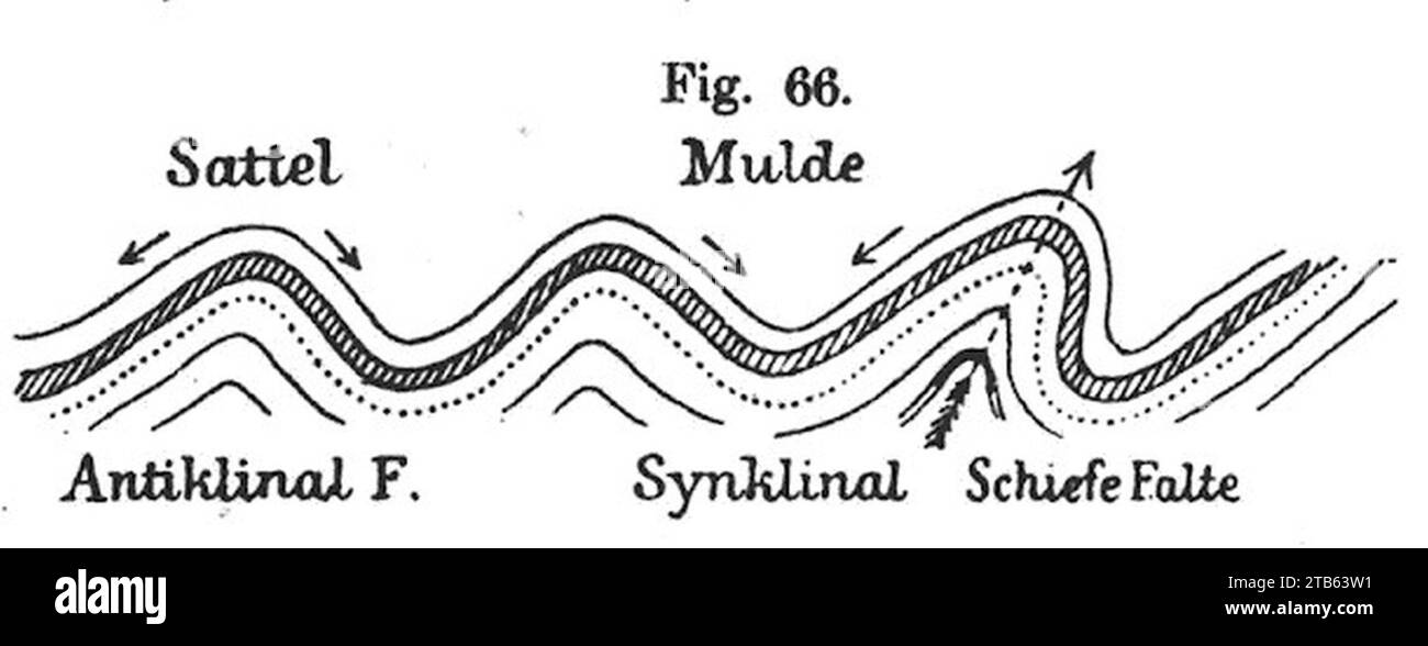 Wagner 1921 Fig 66 Sattel Mulde Stock Photo - Alamy