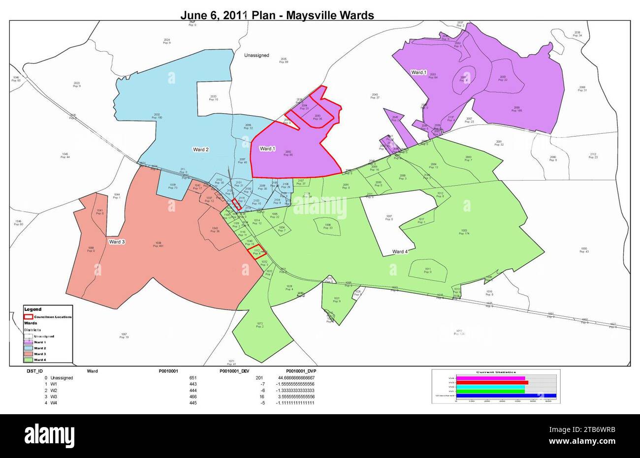 Ward Map-06062011Plan MaysvilleWards Stock Photo - Alamy
