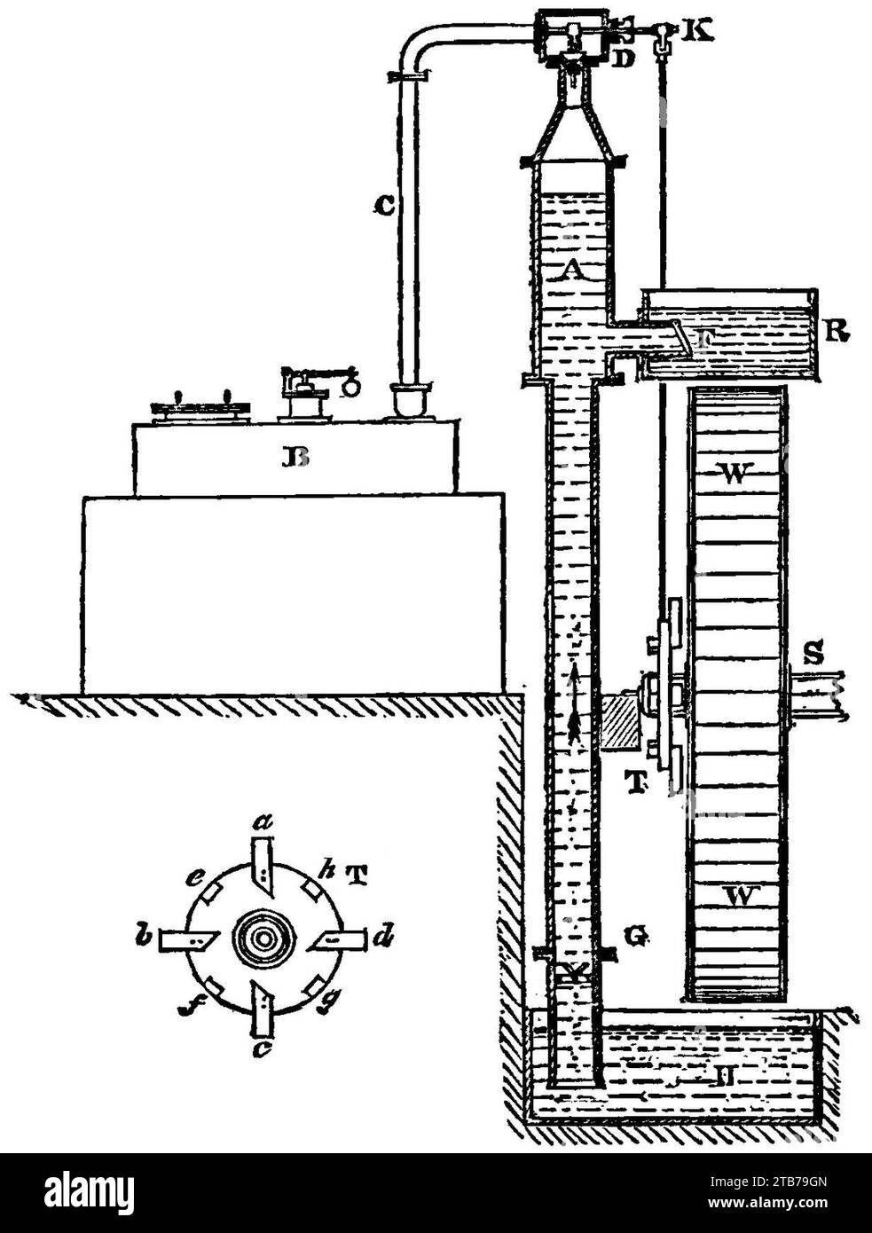 Water-Wheel-Engine from Farey-p123 Stock Photo - Alamy