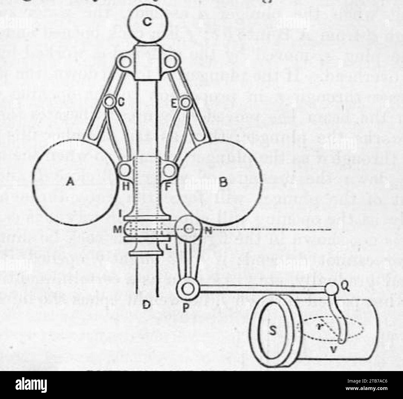 Watts governor and throttle valve (Steam and the Steam Engine - Land ...