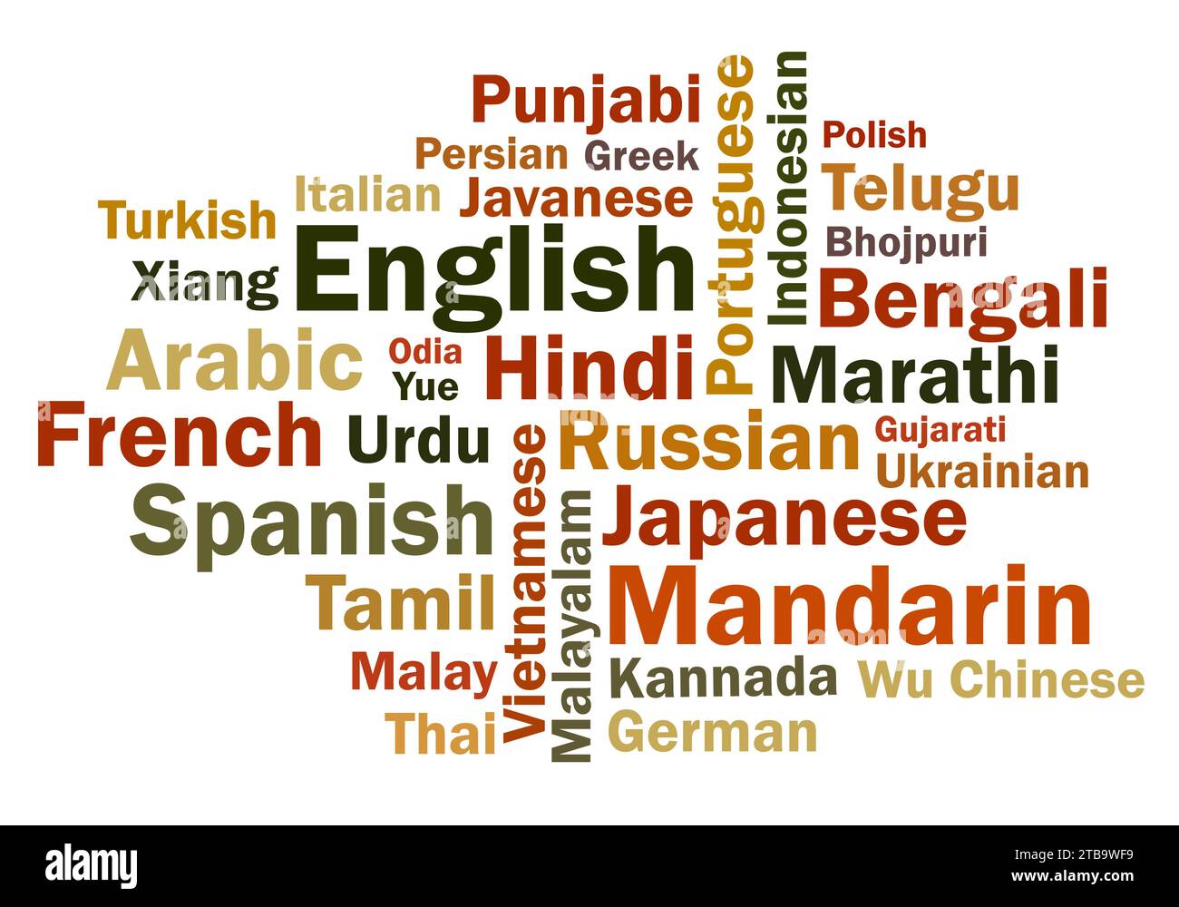 word cloud of language in the world vector illustration Stock Vector ...