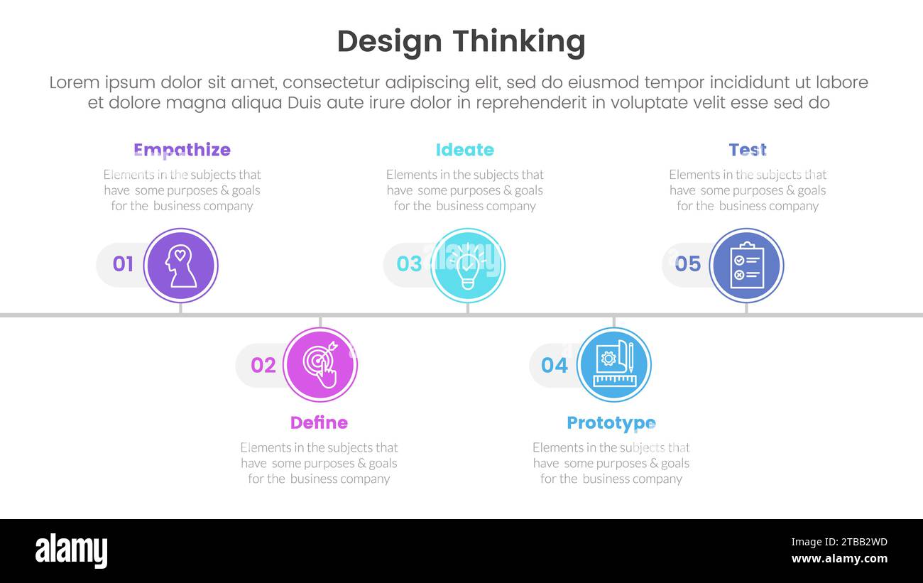 design thinking process infographic template banner with timeline ...