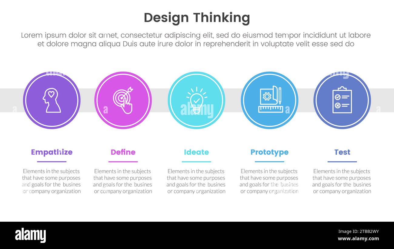 design thinking process infographic template banner with big circle ...
