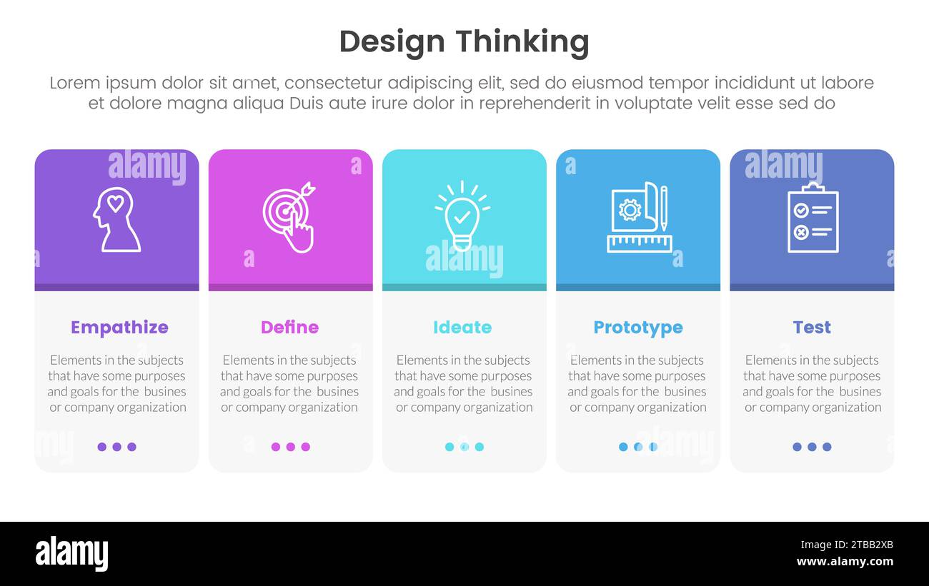 design thinking process infographic template banner with round box ...