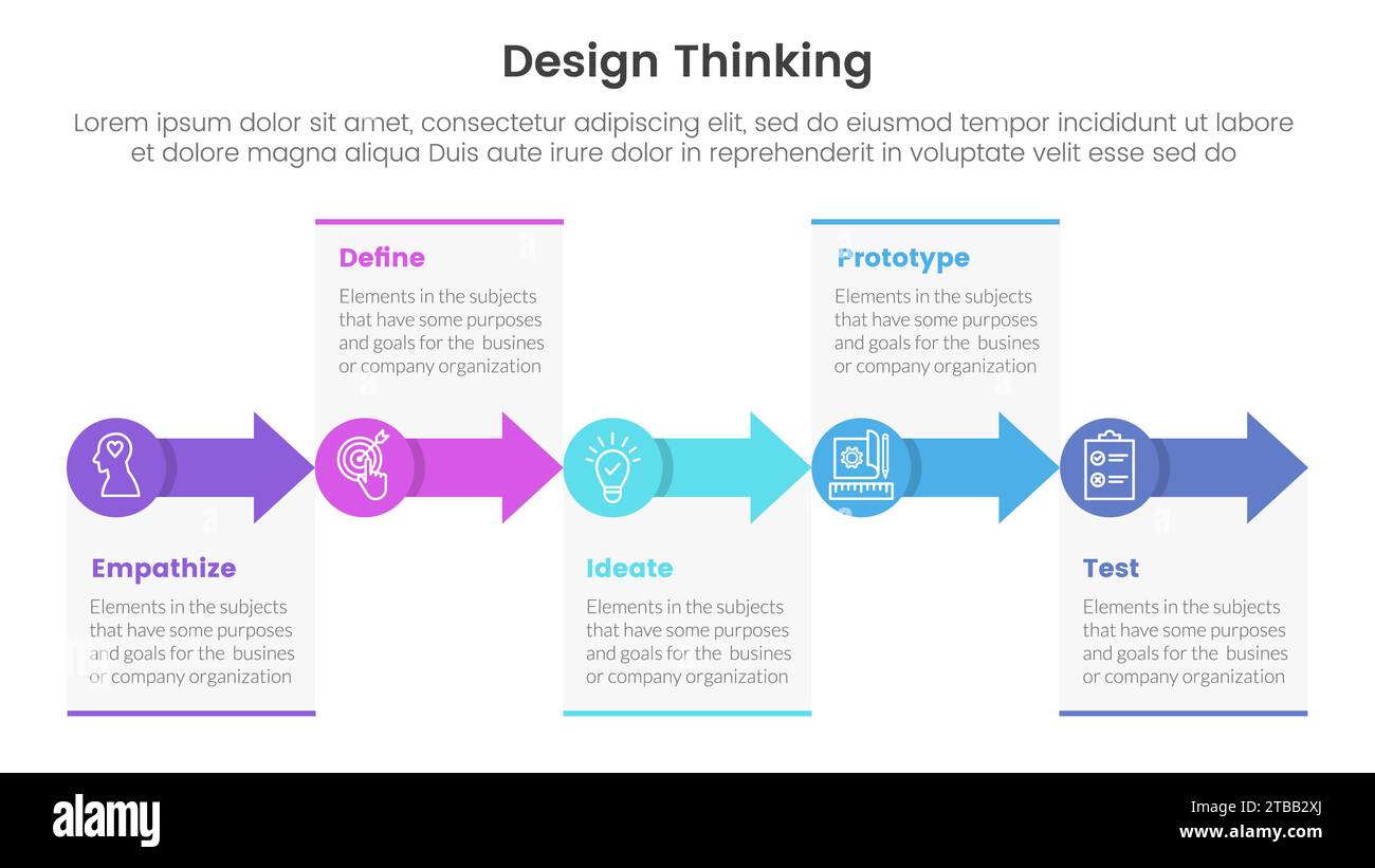 design thinking process infographic template banner with small circle ...