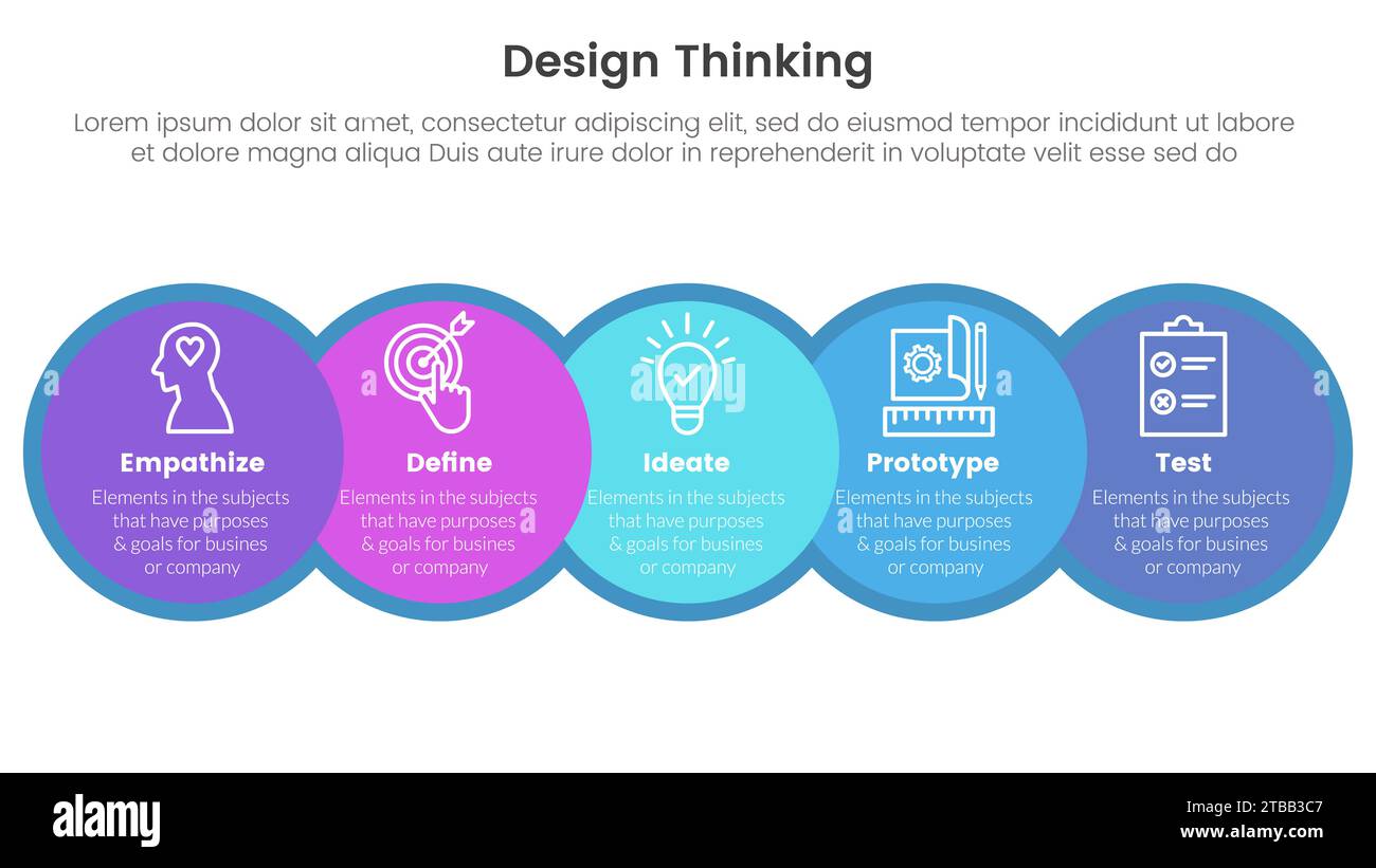 design thinking process infographic template banner with big circle ...