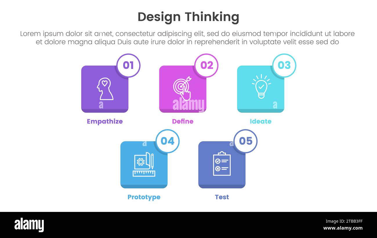 design thinking process infographic template banner with small square ...