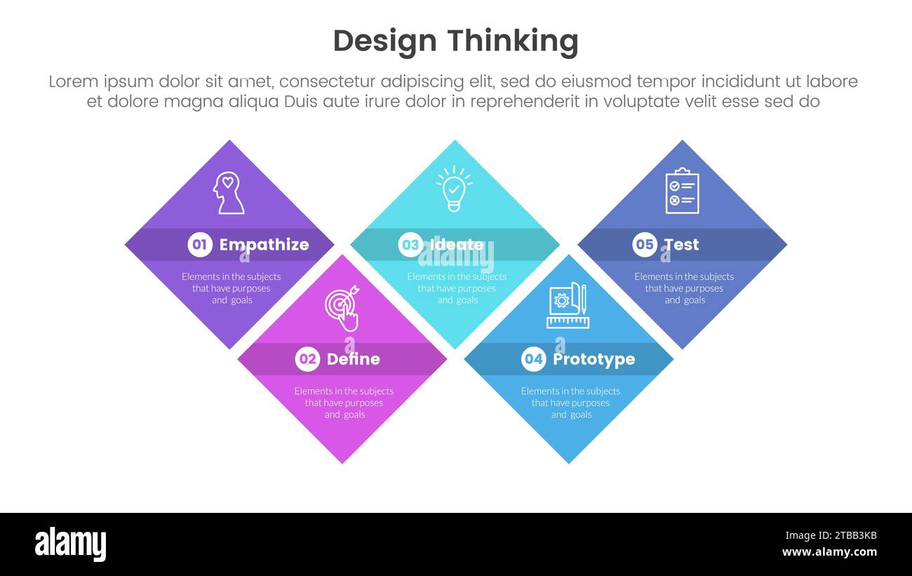 design thinking process infographic template banner with diamond shape ...