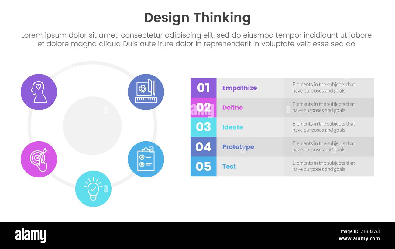 design thinking process infographic template banner with big circle cycle and long box ...