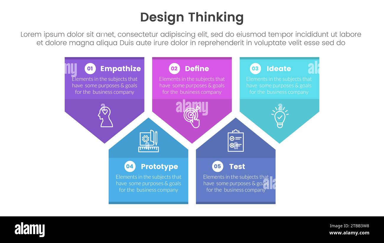 design thinking process infographic template banner with badge arrow ...