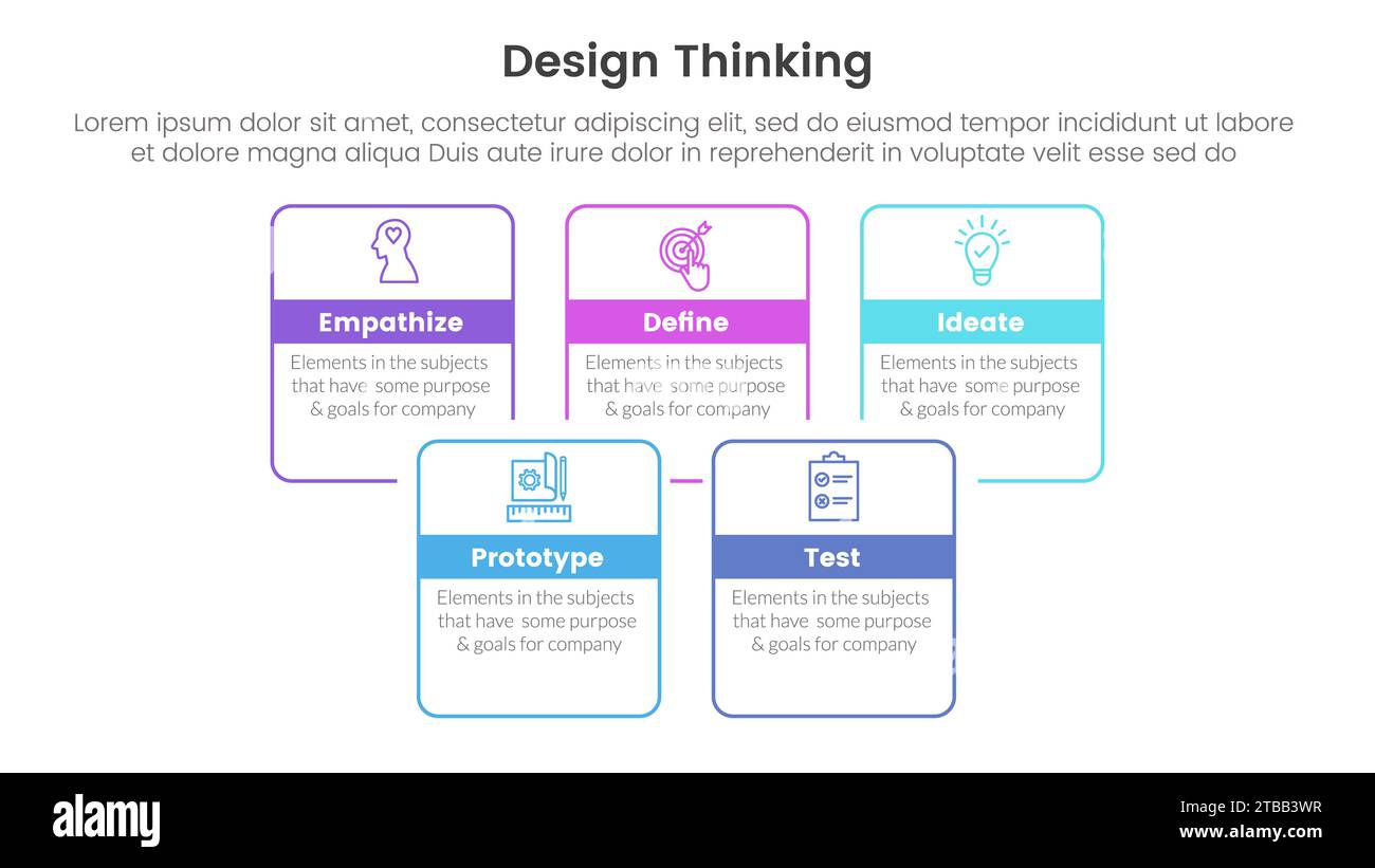 design thinking process infographic template banner with square ...