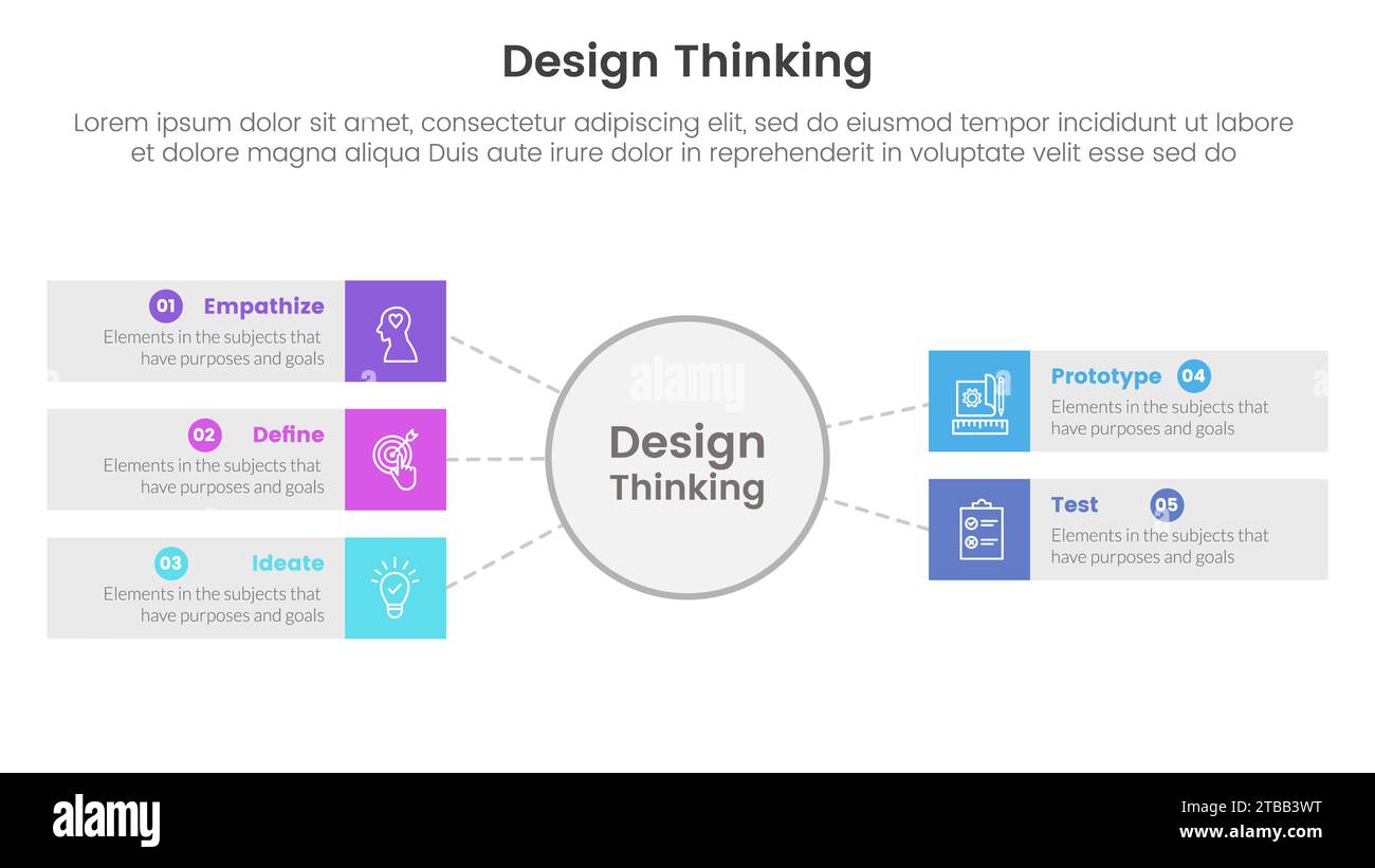 design thinking process infographic template banner with big circle and ...