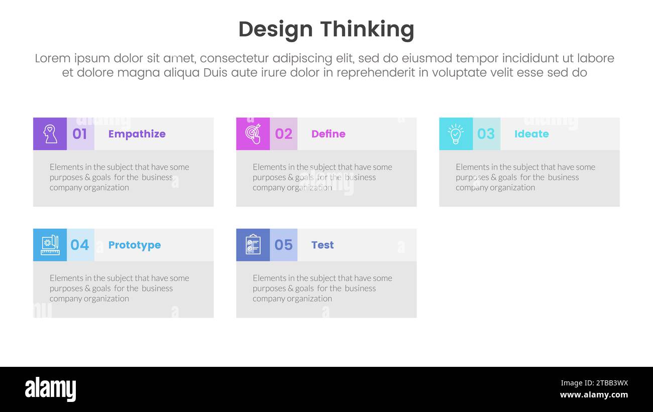 design thinking process infographic template banner with big box table ...