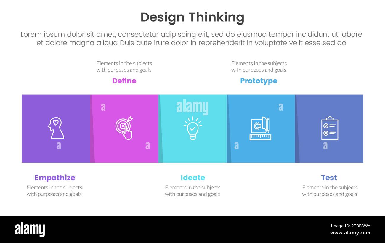 design thinking process infographic template banner with square box ...