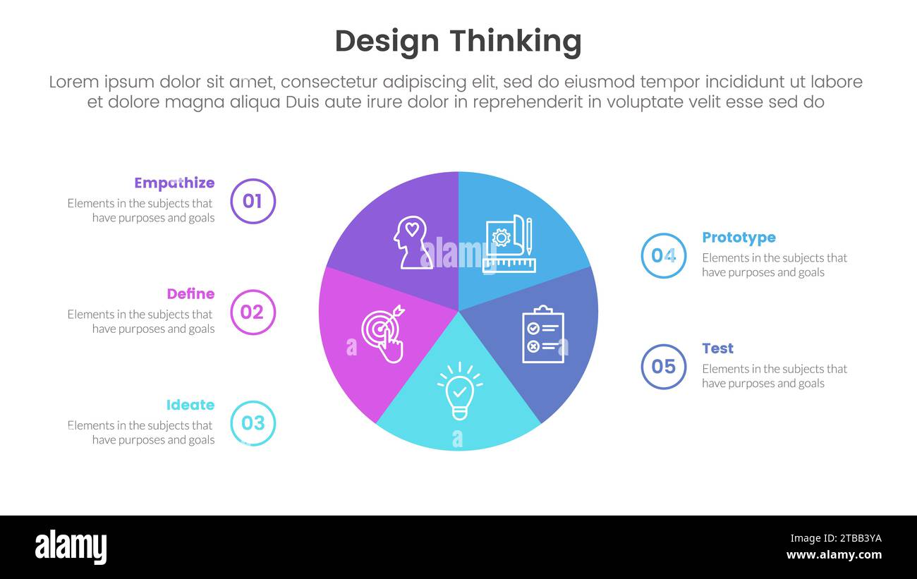 design thinking process infographic template banner with circle pie ...