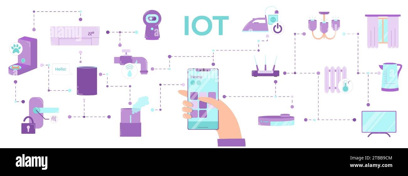 Internet of things concept with human hand holding smartphone vector ...