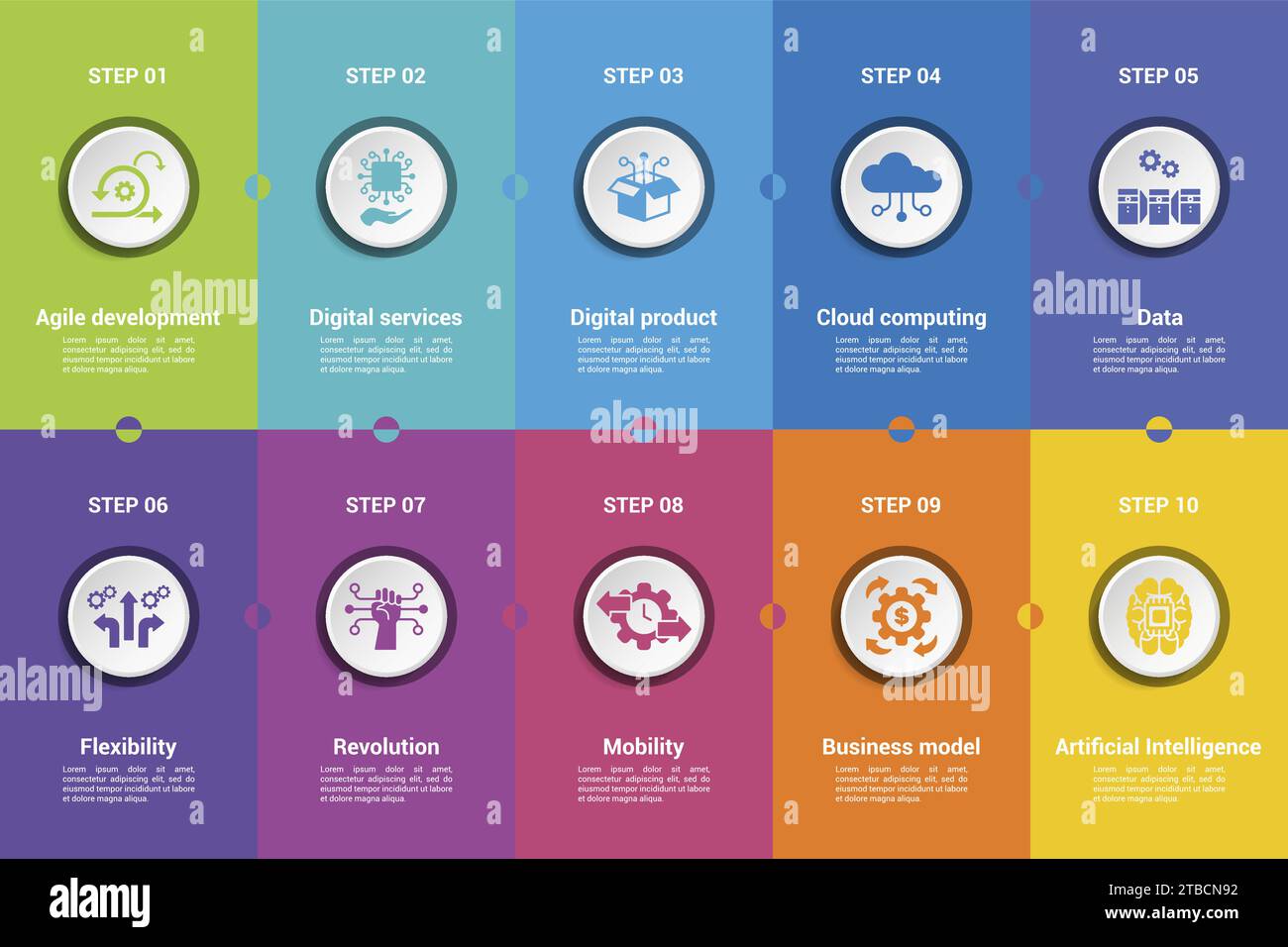 Infographics with Digitalisation theme icons, 10 steps. Such as agile ...