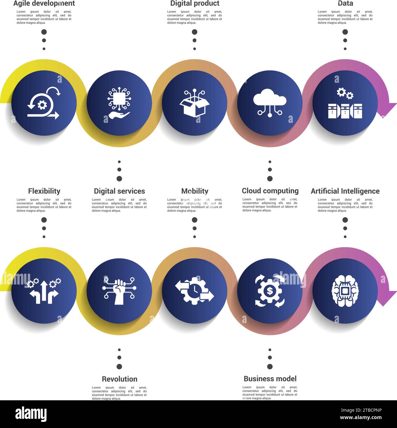 Infographics with Digitalisation theme icons, 10 steps. Such as agile development, digital ...