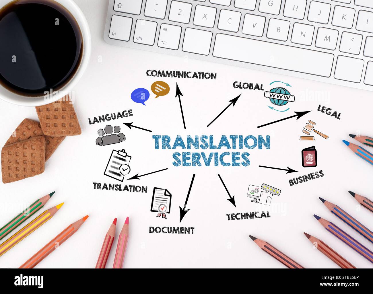 TRANSLATION SERVICES Concept. Chart with keywords and icons. White ...