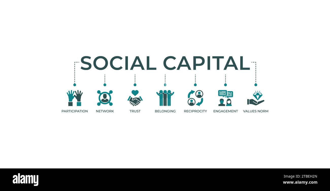 Social capital banner web icon vector illustration concept for the ...