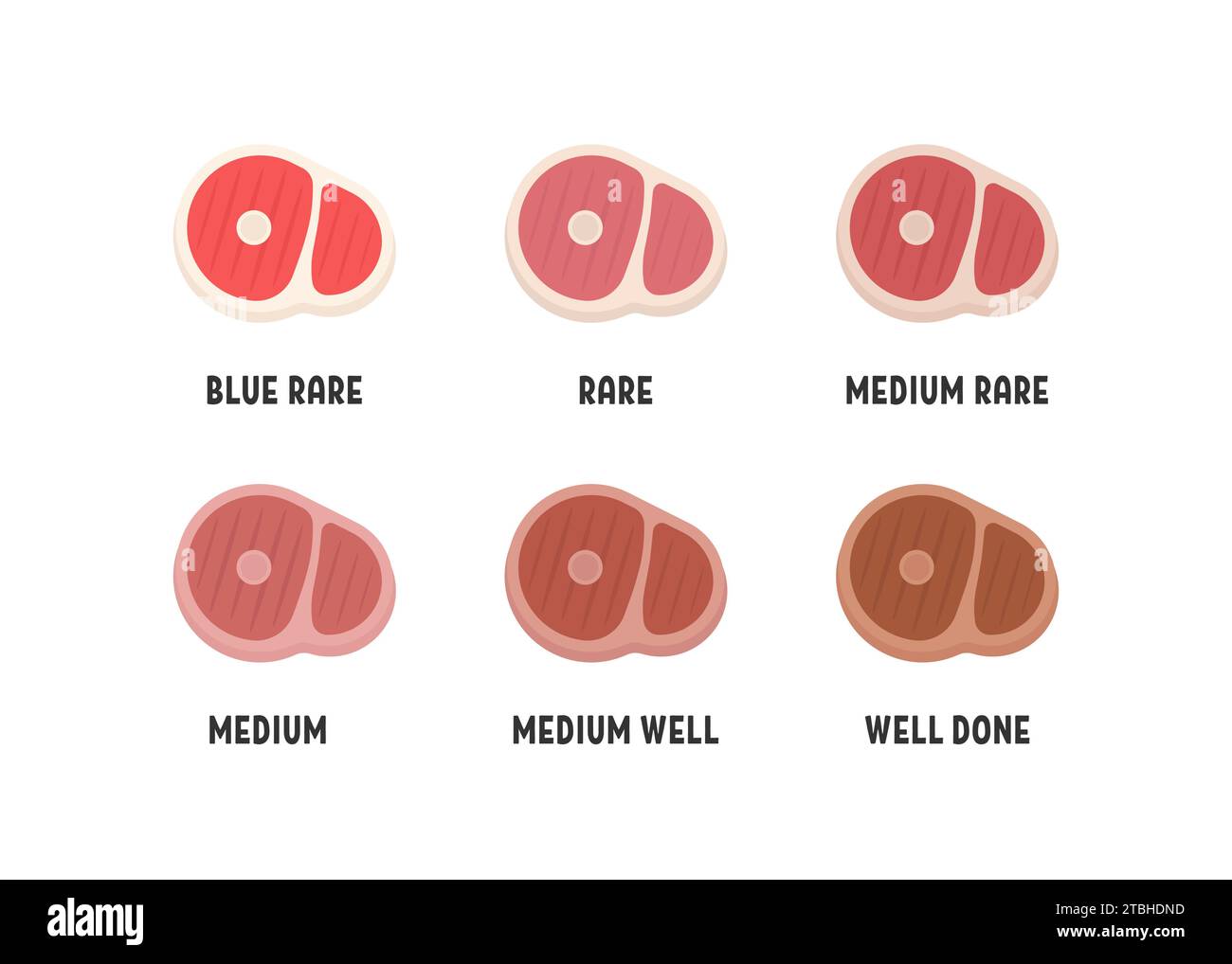 set of different doneness of beef steak Stock Vector Image & Art - Alamy
